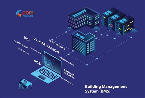 Bms Services Meaning At Santa Golden Blog