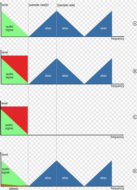 디지털 아날로그 변환기 아날로그 필터 저역 통과 필터 저항 래더 다이렉트 스트림 디지털 계단 신호 각도 텍스트 삼각형 Png Pngwing