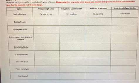 Solved Complete Structural And Functional Classification Of