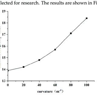 Schematic Diagram Of Resonant Frequency Download Scientific Diagram