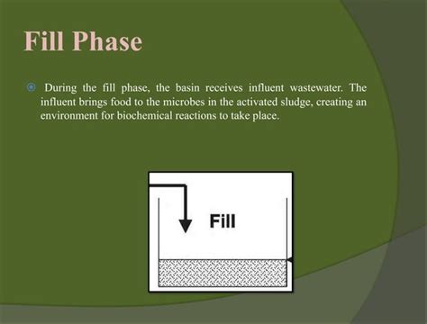 Sequential Batch Reactor Sbr Pptx