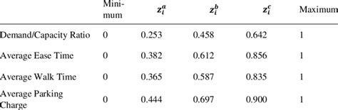 variable classification after normalization download scientific diagram