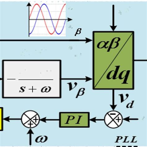 The Proposed Current Control Algorithm Download Scientific Diagram