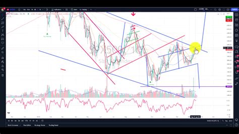 Smart Money Indicator Enters Signal Territory Tradethirsty Smart Money Indicator Enters Signal Territory Tradethirsty