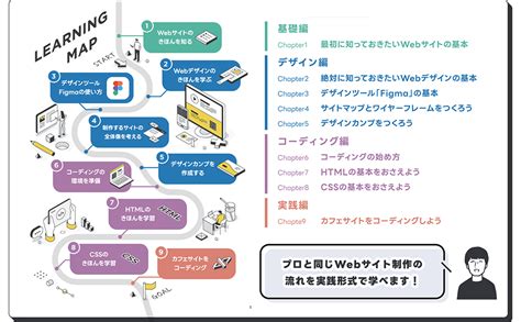 ゼロからはじめてプロになる Htmlcssand伝わるwebデザイン Hirocode 本 通販 Amazon