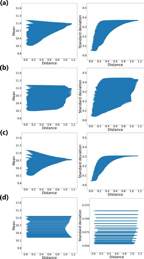 Interface State Density Prediction Between An Insulator And A