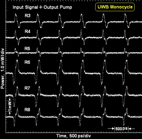 Displays The Temporal Waveforms Of Different Optical Waves For Download Scientific Diagram