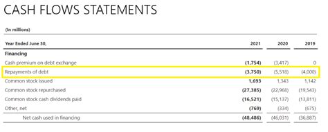 The Ultimate Cash Flow Guide Understand Ebitda Cf Fcf