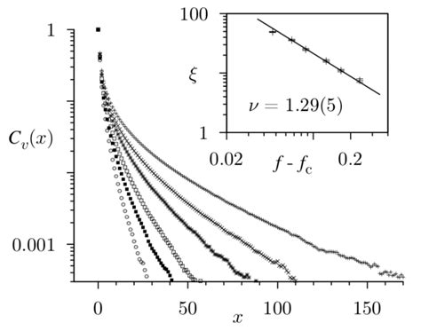 1 Image From 94 Connected Spatial Correlation Function Of The