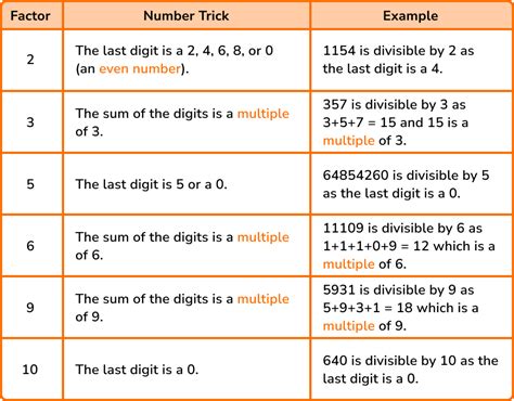Prime Numbers Gcse Maths Steps Examples And Worksheet Worksheets
