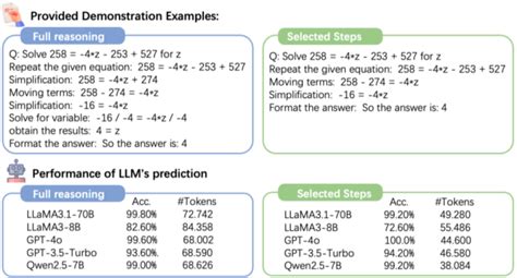 论文审查 Stepwise Perplexity Guided Refinement For Efficient Chain Of Thought Reasoning In Large