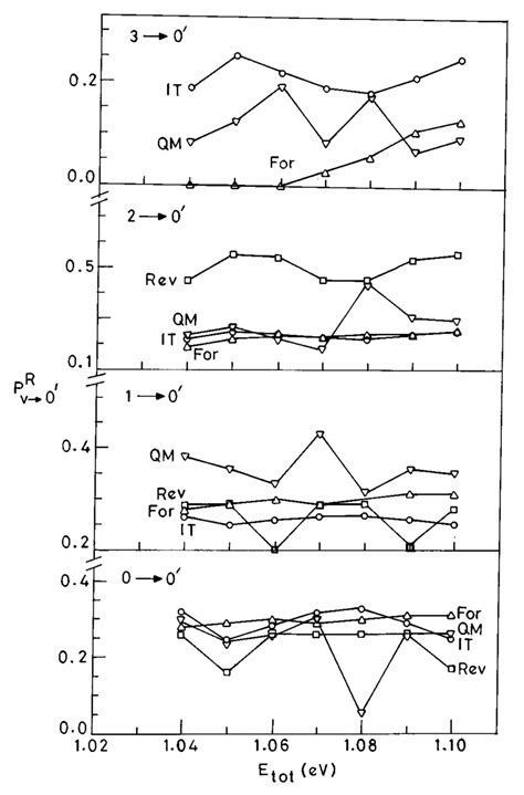Comparison Of The Standard Zpe Uncorrected And The Zpecorrected Qct Download Scientific Diagram