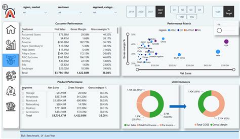 github surender2 power bi business insights 360 data analytics