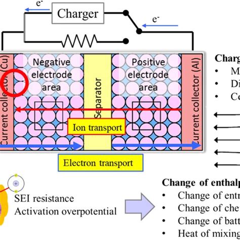 A Experimental Diagram Of The Hybrid Sensor Experimental Setup Download Scientific Diagram