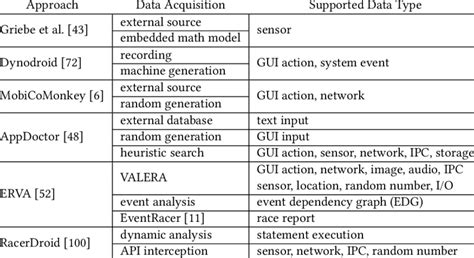 Data Driven Context Simulation Approaches Using Multiple Ways Of Data Download Scientific