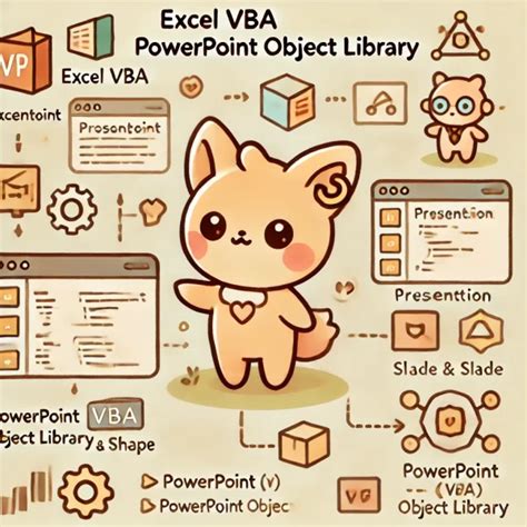 Excel Vbaのpowerpointオブジェクトライブラリ：プレゼンテーションの自動化を実現する強力なツール よくわかるpythonと