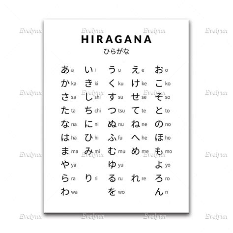 Hiragana Poster Chart Wholesale Enjoy