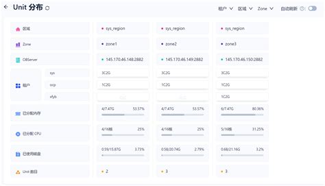 Oceanbase的集群资源如何分配 Oceanbase 技术问题 社区问答 Oceanbase社区 分布式数据库