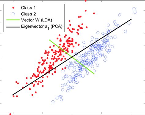 Basis Vector At Vectorified Com Collection Of Basis Vector Free For Personal Use