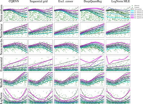 figure 3 from censored quantile regression neural networks semantic
