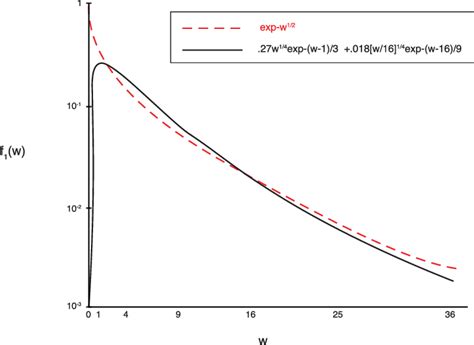A Plot Of The Assumed Hot Electron Distribution F 1 A Maxwellian Red