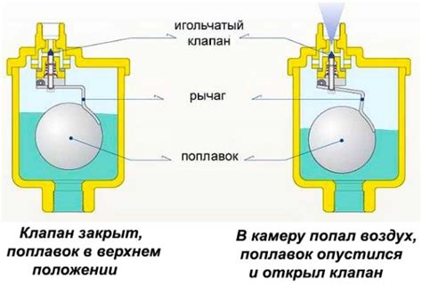 Воздухоотводчики для систем отопления принцип работы и устройство разновидности