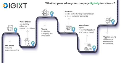 Saal Ai On Linkedin Digitaltransformation Ai Innovation