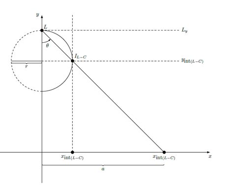 Tikz Pgf Stereographic Projection Of Riemann 2 Sphere To Produce 2d Mobius Transformation