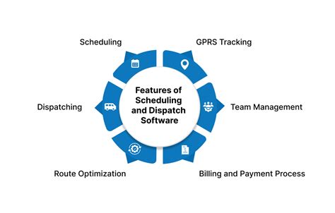 Why Invest In Field Service Scheduling And Dispatch Software