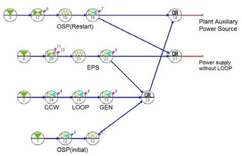 GO FLOW Chart For The Electric Power Supply Download Scientific Diagram
