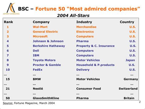Ppt Fortune 500 Companies 2004 2006 Powerpoint Presentation Free Download Id605194