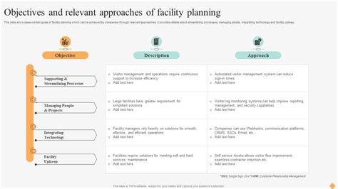Effective Facility Management Objectives And Relevant Approaches Of Facility Planning Ppt Powerpoint