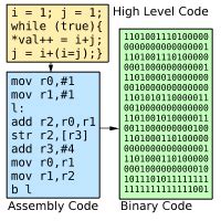 Raspberry Pi Assembly Language Tutorial Raspberry