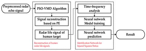 Overall Process Block Diagram Download Scientific Diagram