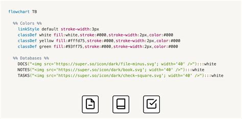 How To Add Images To A Mermaid Graph In Notion — Red Gregory