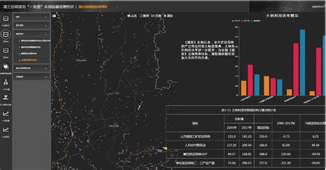 时空大数据平台解决方案