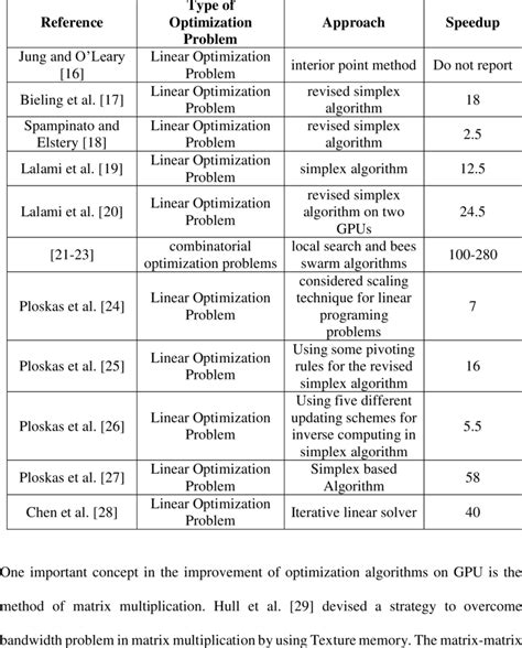 The Most Important References That Have Used Gpu To Implement