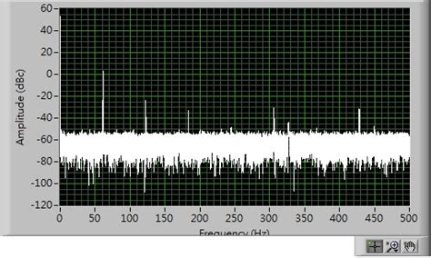 Noise Found During Thermistor Measurement On Ads1220evm Using Adcpro Data Converters Forum
