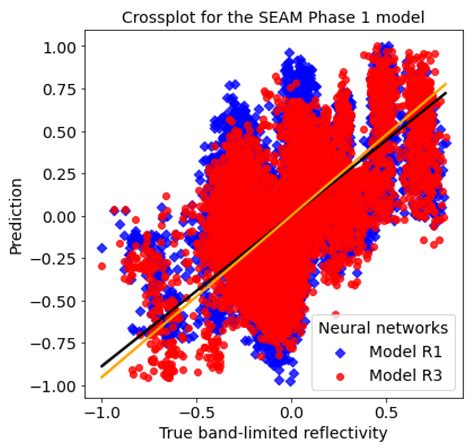 Convolutional Neural Network Based Reverse Time Migration With Multiple