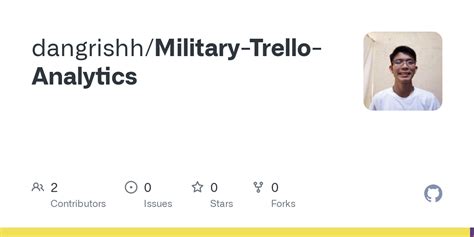 Military Trello Analytics Client Src Components Pages Users Home Pages