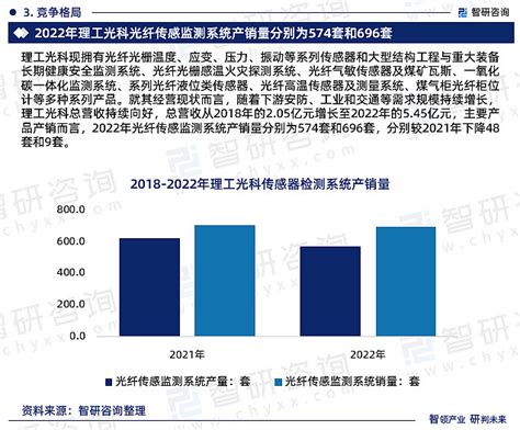 2023年光纤光栅传感器行业未来发展趋势研究报告智研咨询发布 为方便行业人士或投资者更进一步了解光纤光栅传感器行业现状与前景智研咨询特