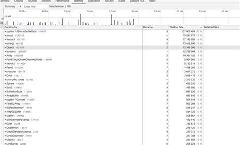 Memory Leaks When Using Potree · Issue 17028 · Mrdoobthreejs · Github