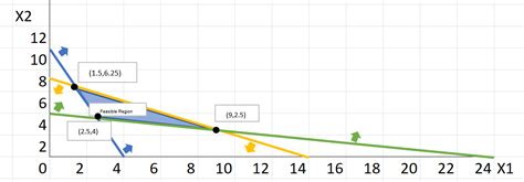 Solve These Problems Using Graphical Linear Programming And Quizlet