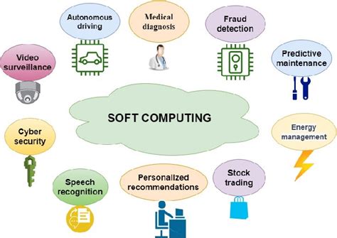 Figure 5 From Analysis And Comparison Of The Dc Dc Converter With Soft Computing Algorithm