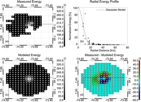 Spatial Energy Analysis For An Example Large Geostationary Lightning Download Scientific