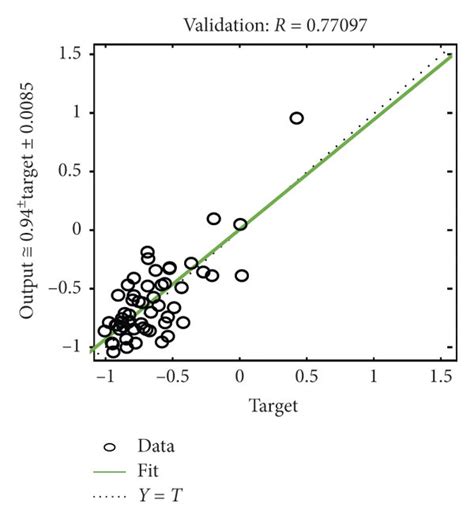 Composite Coefficient Of Bp Neural Network In Tianjin Download