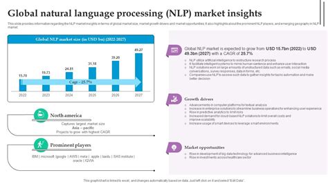 Global Natural Language Processing Role Of Nlp In Text Summarization