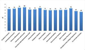 Exit Feedback Survey Toc H Institute Of Science And Technology TIST Toc H Institute Of