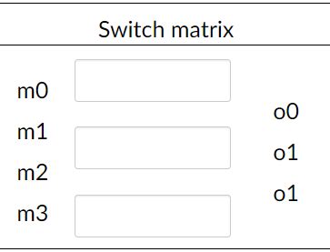 Solved To Implement Function F A B C D Abcd Where A B C Chegg
