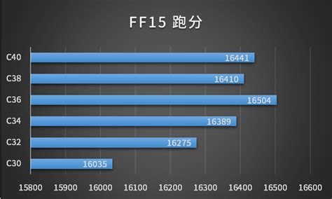 Ddr5同频率，不同主时序有多大区别？（单机游戏篇） 知乎